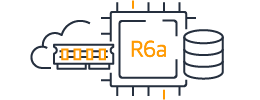 Amazon EC2 R6a Instances – Compute –Amazon Web Services
